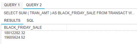 SQL Dump - Part 2 - RUBEN’S PORTFOLIO
