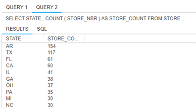 SQL Dump - Part 2 - RUBEN’S PORTFOLIO