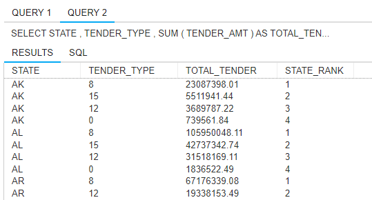 SQL Dump - Part 2 - RUBEN’S PORTFOLIO