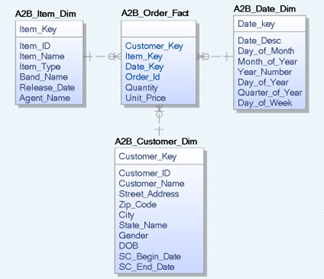 SQL Data Definition Language - Part 2 - RUBEN’S PORTFOLIO