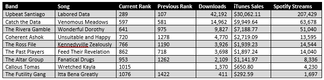 SQL Data Definition Language - Part 2 - RUBEN’S PORTFOLIO