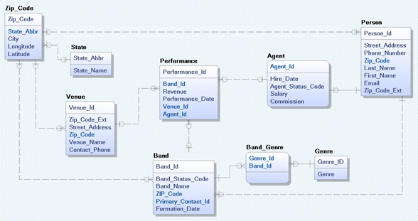 SQL Data Definition Language - Part 2 - RUBEN’S PORTFOLIO